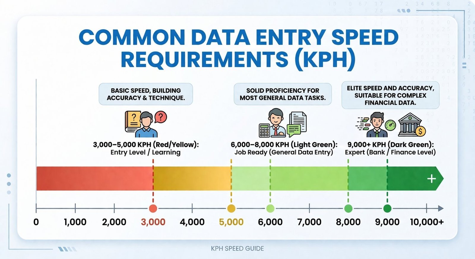 10-Key Test: Free KPH Assessment & 2026 Benchmarks